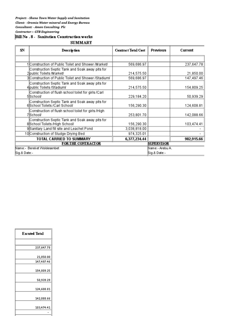Sanitation Work | PDF | Toilet | Concrete