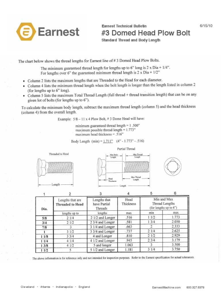 Plow Bolts | PDF | Screw | Plough