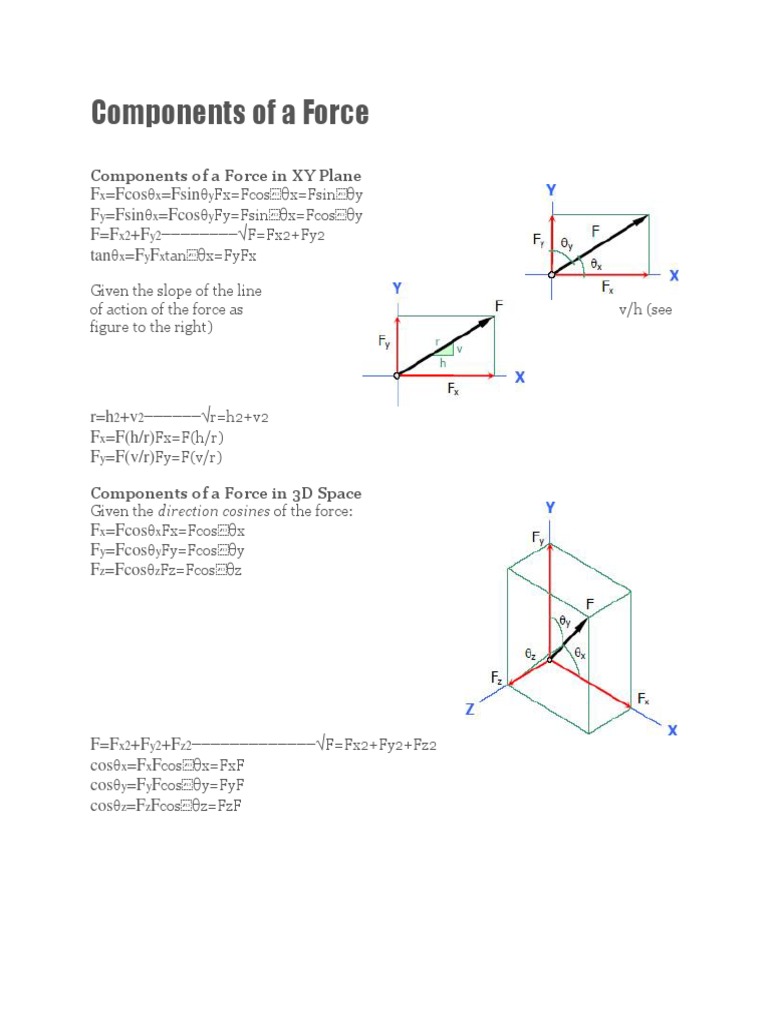 Components of A Force | PDF | Teaching Methods & Materials