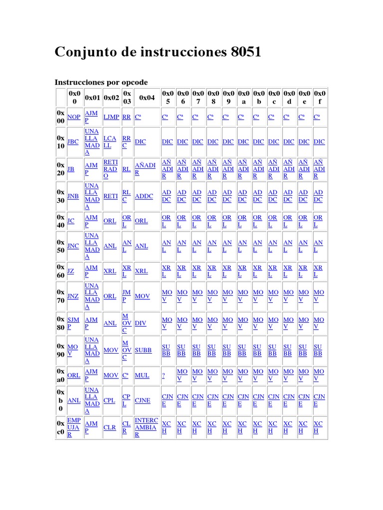 Conjunto de Instrucciones 8051 | PDF | Poco | Byte