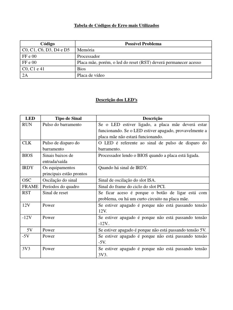 Manual em Português Da PC Analyzer | PDF | Memória de acesso aleatório (RAM) | BIOS