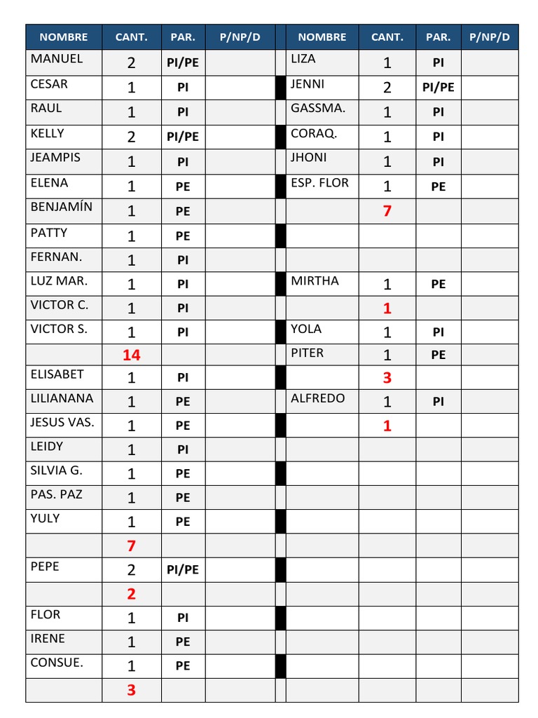 Formato Registro de Pollada | PDF