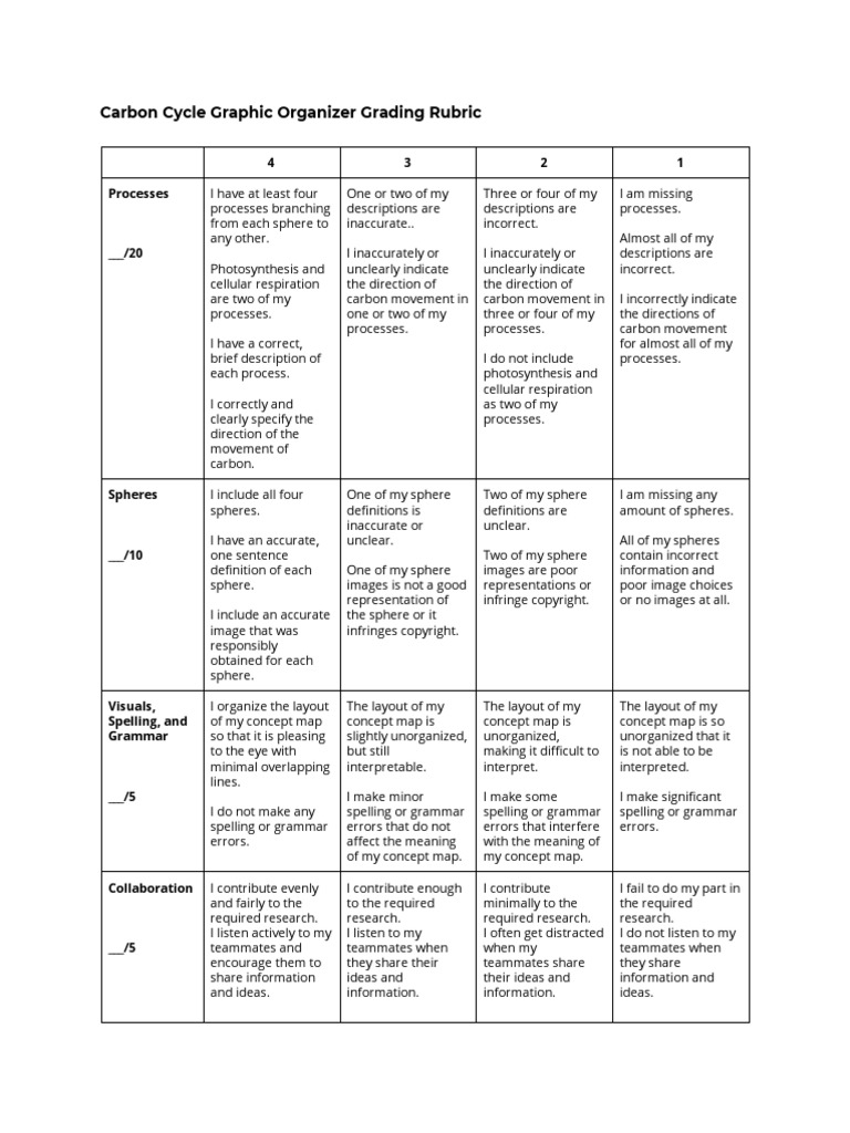 Carbon Cycle Graphic Organizer Rubric | PDF | Rubric (Academic ...