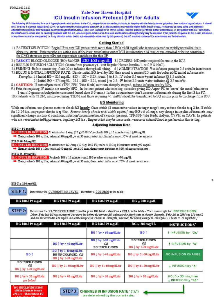 Yale IIP MICU120-160 2011 | PDF | Intravenous Therapy | Hyperglycemia