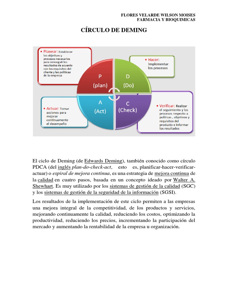 Círculo de Deming | Descargar gratis PDF | Business