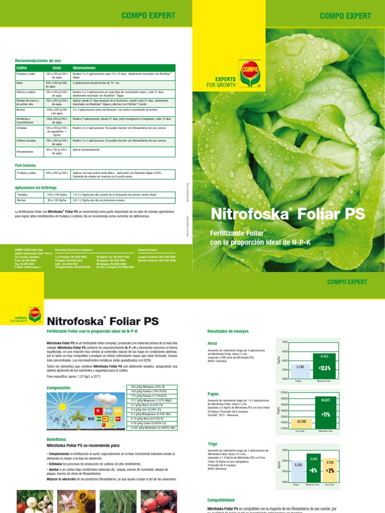 Nitrofoska Foliar PS: Fertilizante Foliar Con La Proporción Ideal de N ...