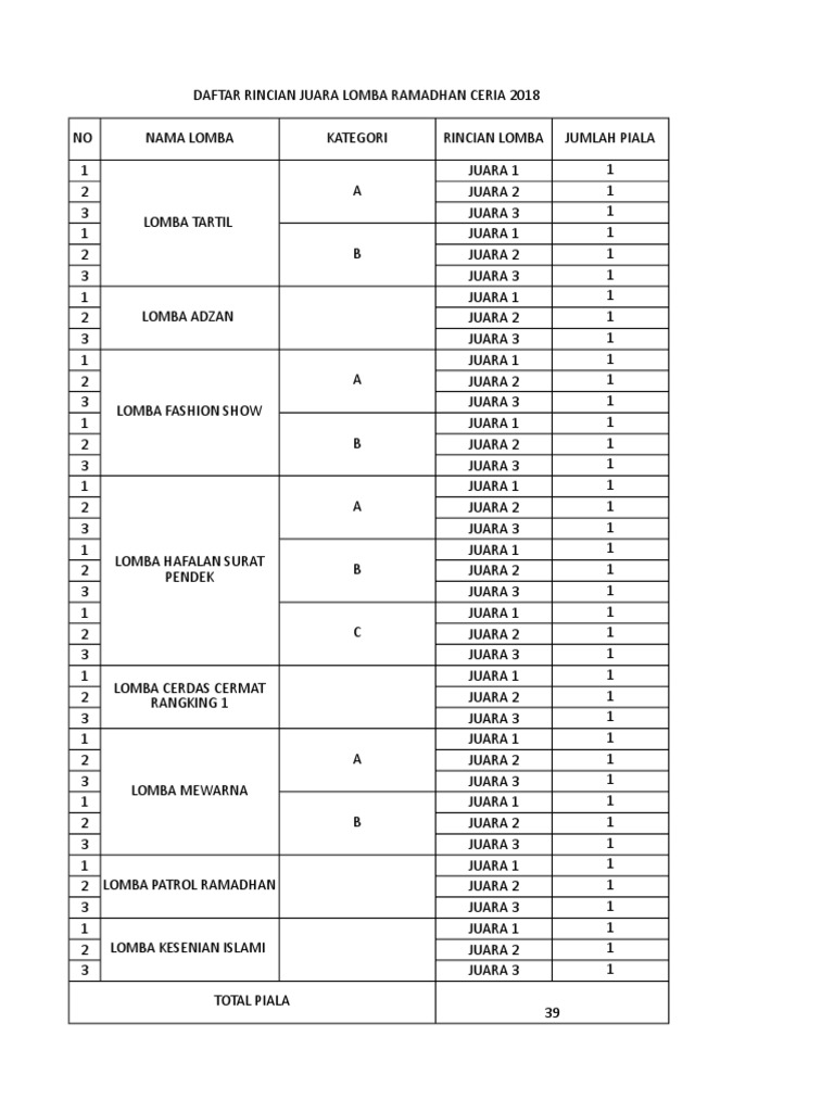Sekat Lampiran | PDF