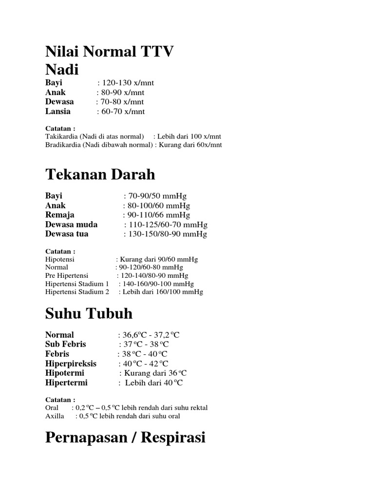 Nilai Normal Lab Darah | PDF