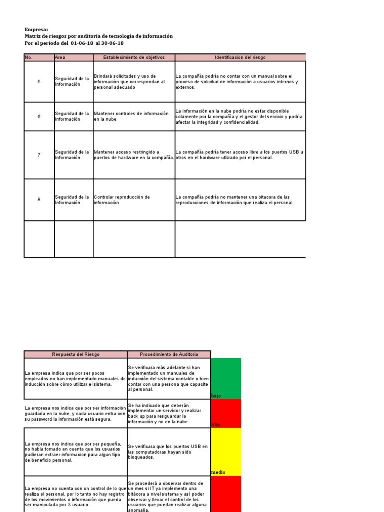 Matriz de Riesgo Ti | Computación en la nube | Seguridad y privacidad ...