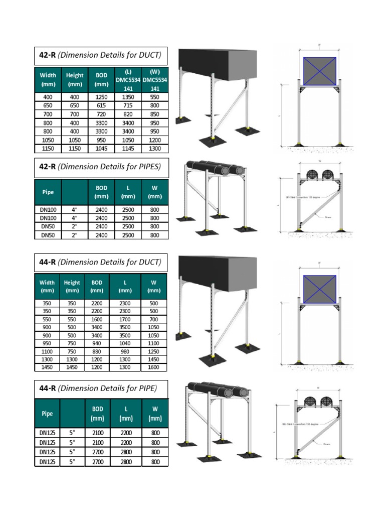 Engineering Dimensions Overview | PDF