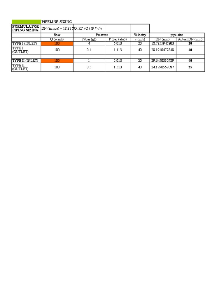 Pipeline Sizing Formula For Piping Sizing | PDF