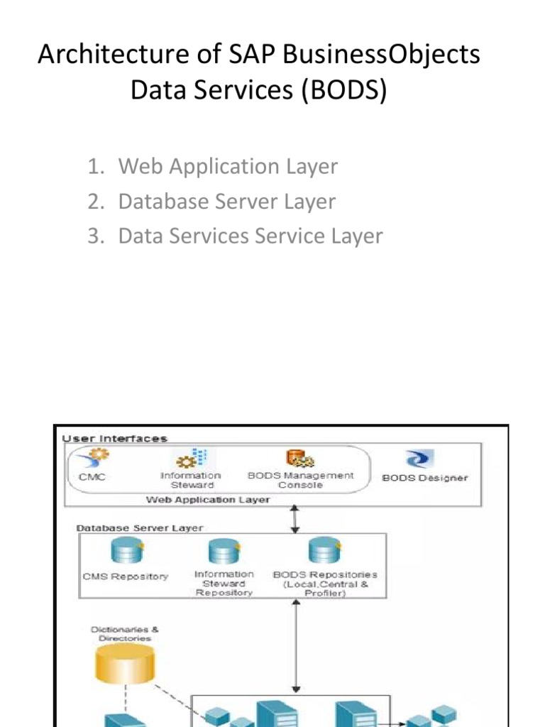 Architecture of SAP BusinessObjects Data Services (BODS