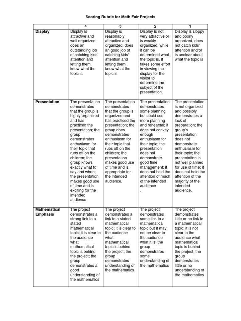 Rubric Math Fair | PDF | Cognition | Learning