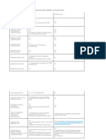 Intestate Succession Table Philippines | PDF | Jurisprudence | Civil ...