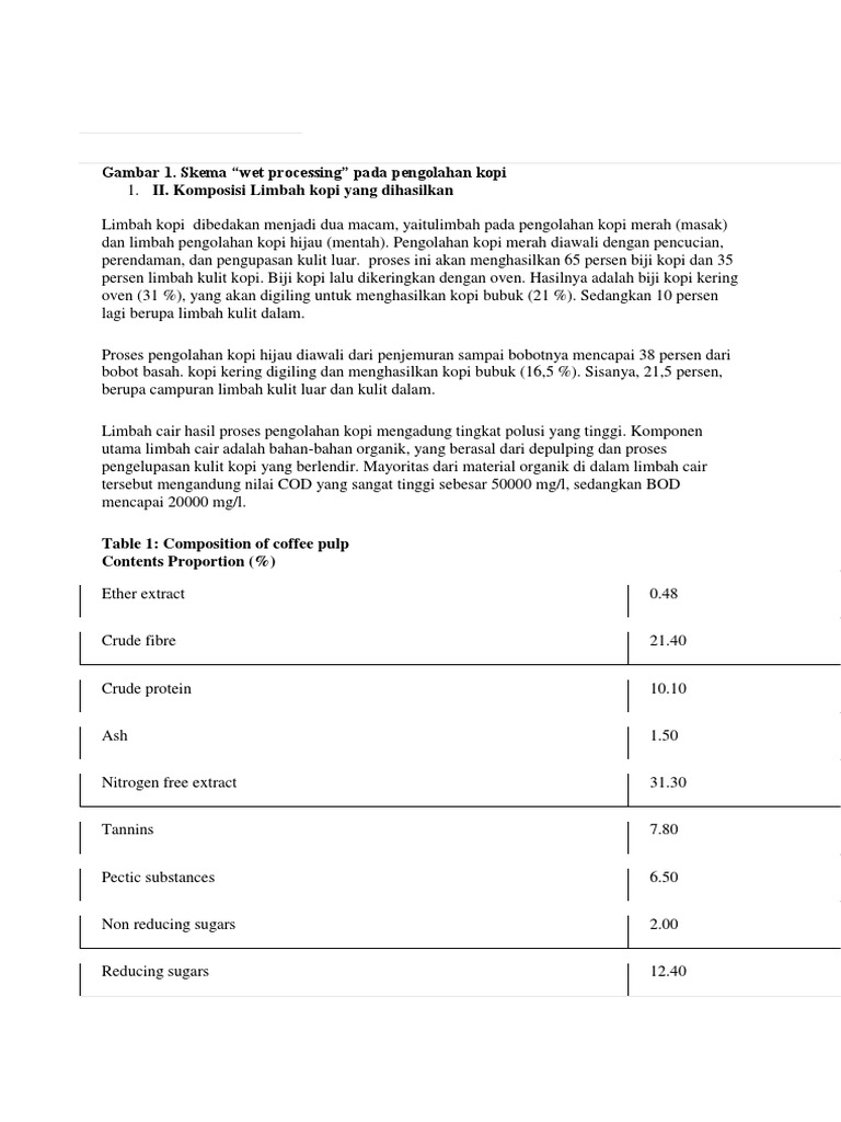 Pengolahan Limbah Kopi | PDF