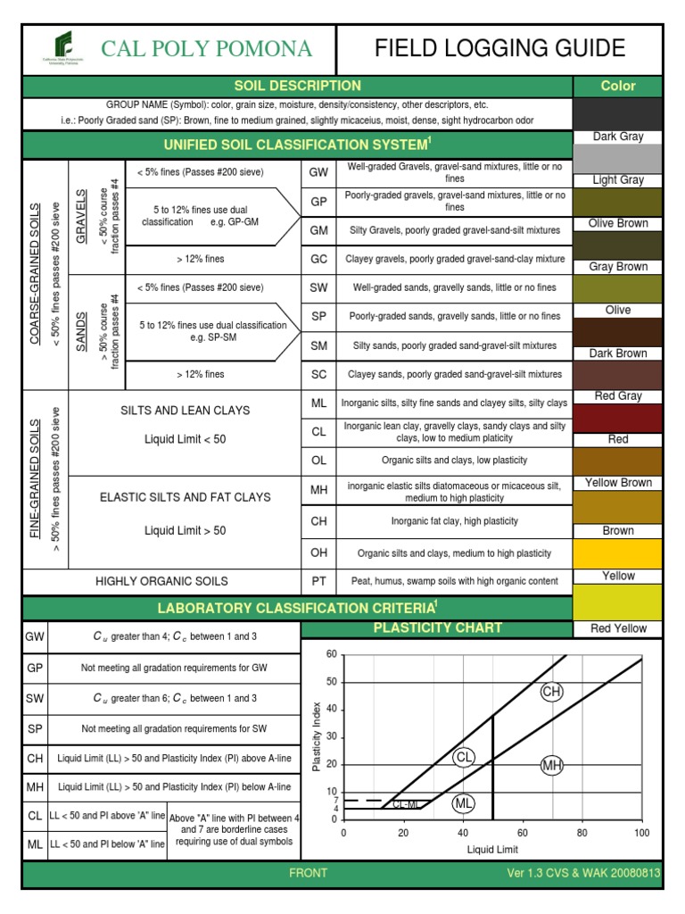 Field Logging Guide v1.3 | PDF | Silt | Sand