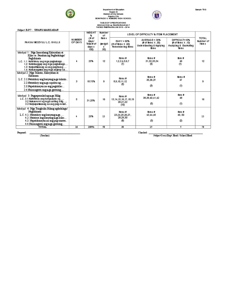 Sample TOS for EsP 7 Subject in Bonifacio V. Romero High School | PDF