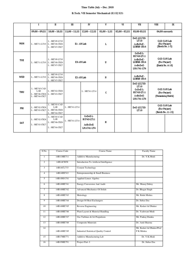 B.Tech - 4th Year - ME | PDF | Engineering | Nature
