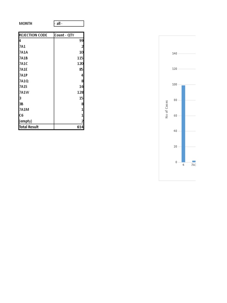Rejection Summary | PDF | Car | Manufactured Goods