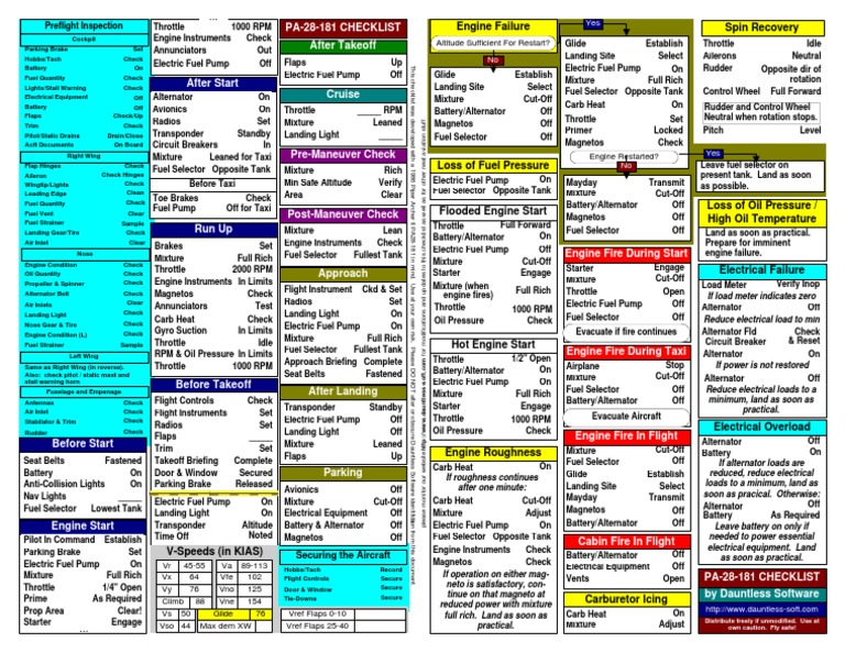 PA 28 181 Checklist | PDF | Carburetor | Throttle