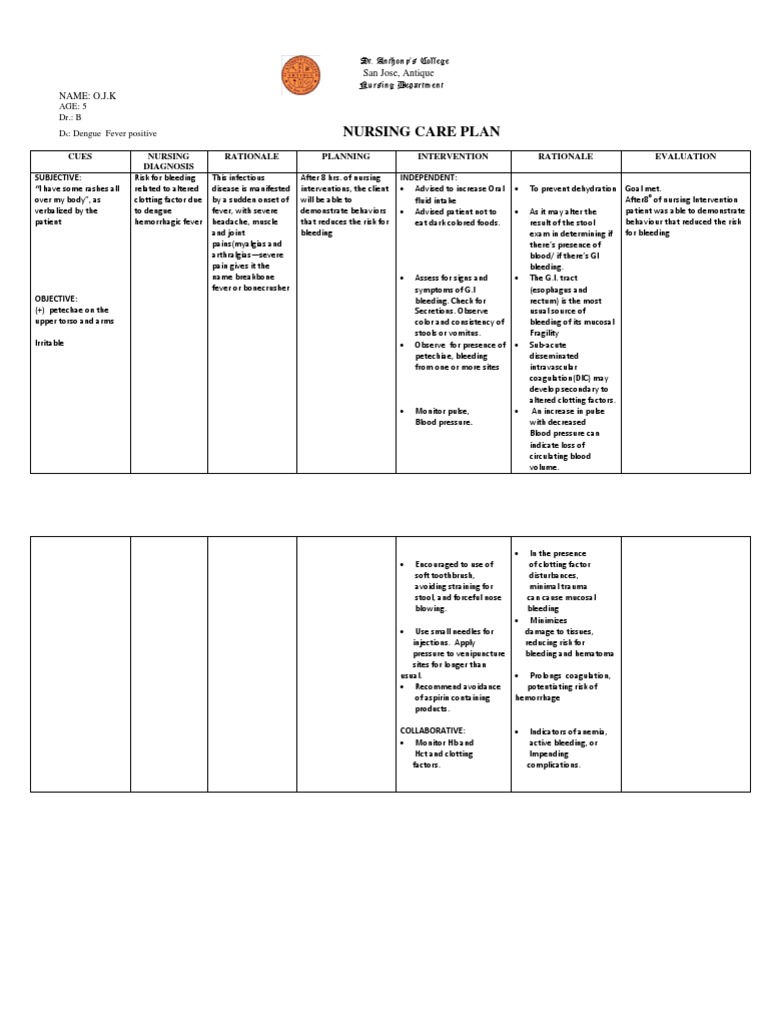 NCP Dengue | PDF | Bleeding | Coagulation