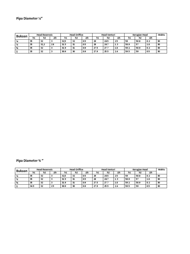 Pipa Diameter | PDF