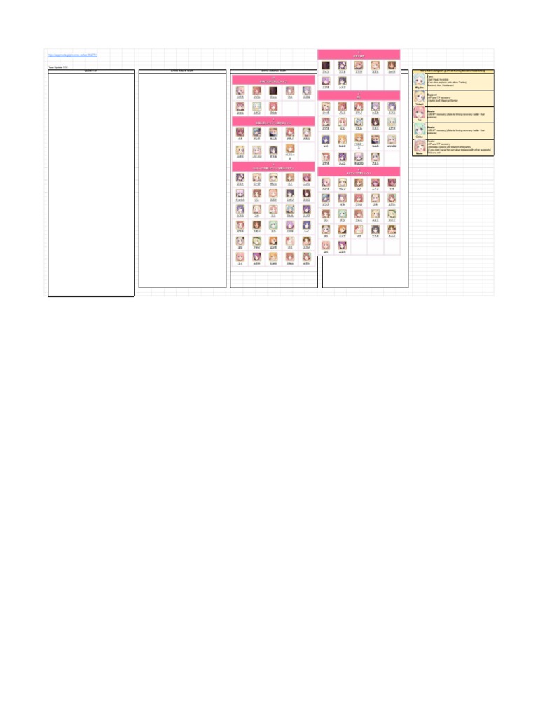 2025 Princess Connect Tier List | PDF