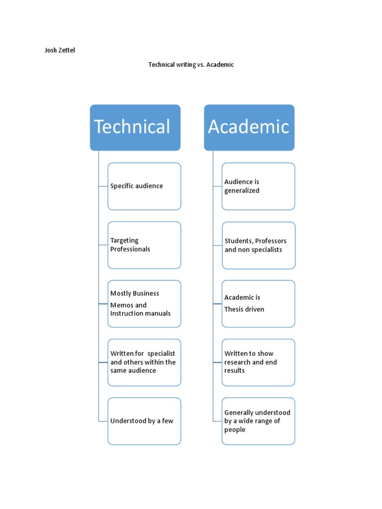 Academic Vs Tech | PDF