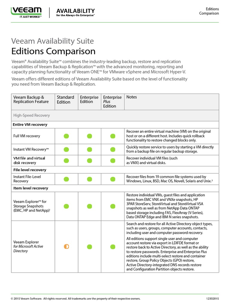 Veeam 9 Comparison en | PDF | Backup | Share Point