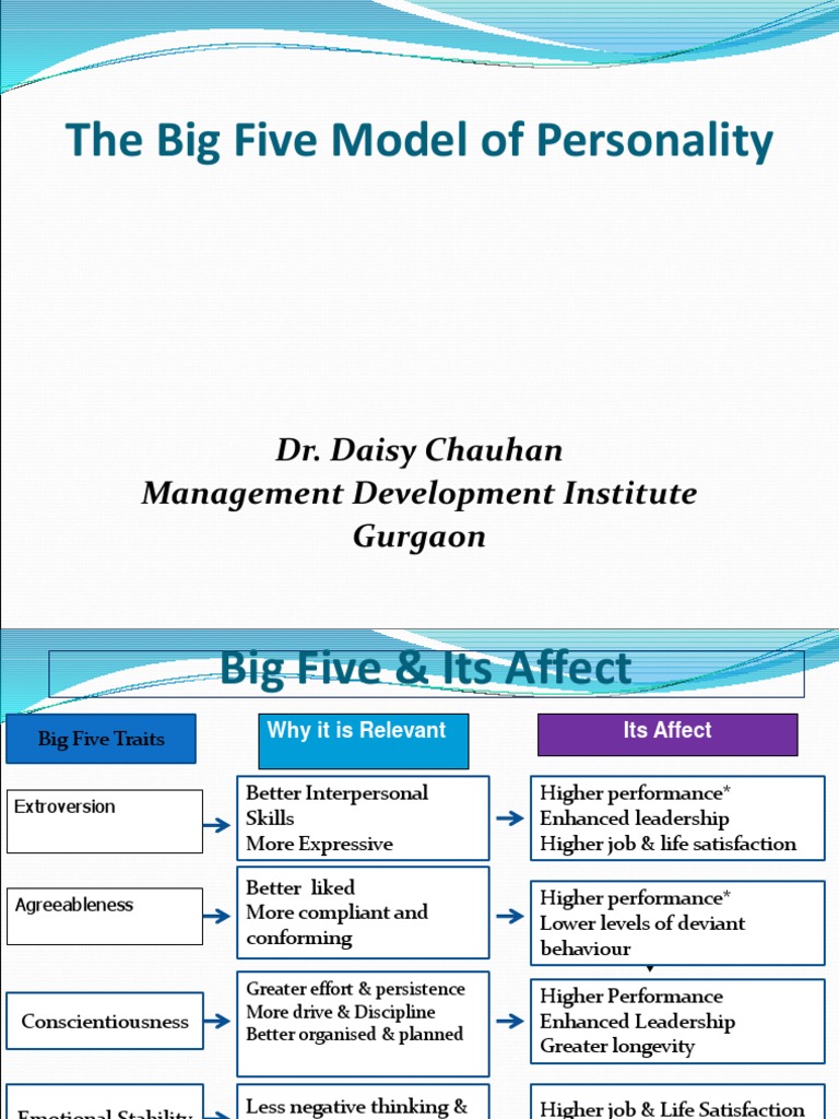 The Big Five Model of Personality: Dr. Daisy Chauhan Management ...