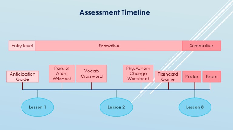 Assessment Timeline | PDF