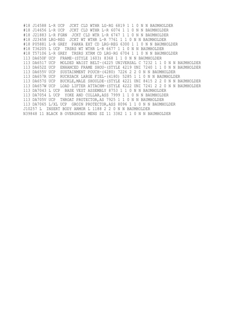 Military Gear Inventory List | PDF | Military Personal Equipment ...
