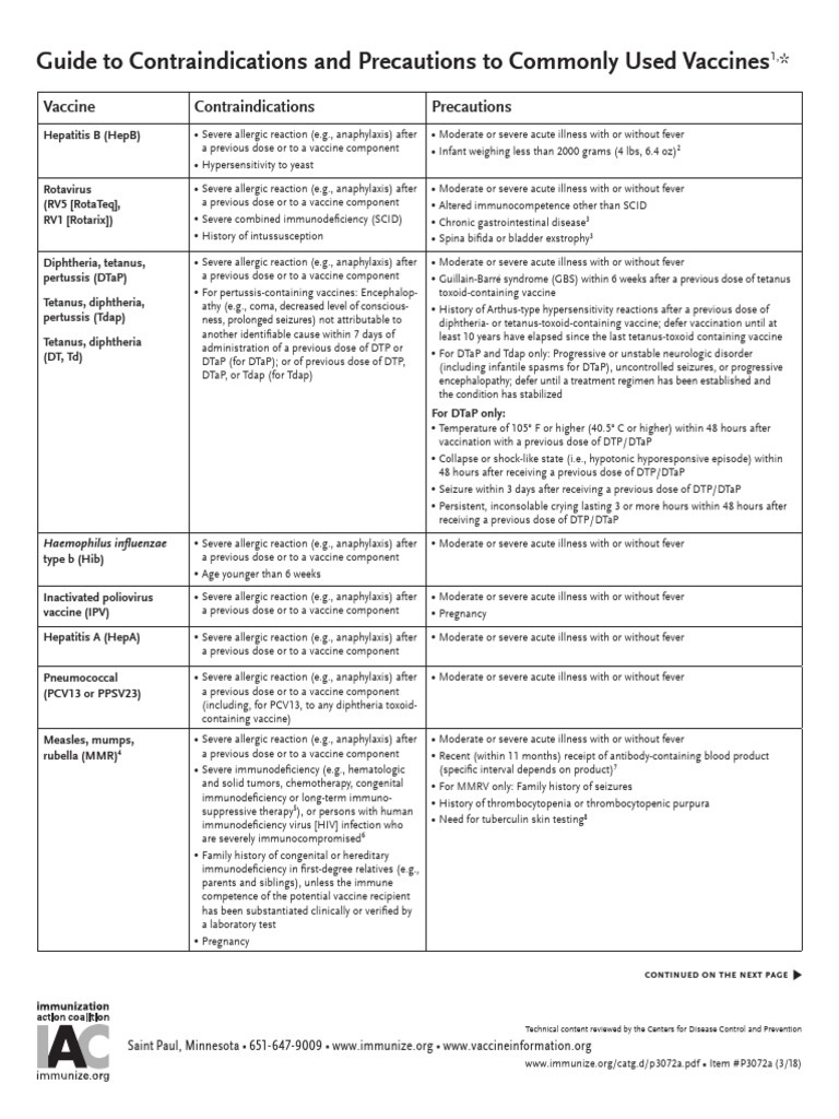 Guide To Contraindications and Precautions To Commonly Used Vaccines ...