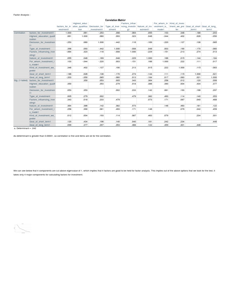 Factor Analysis:: Correlation Matrix | Download Free PDF | Factor ...