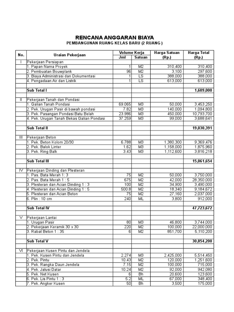 RAB Ruang Kelas Baru | PDF