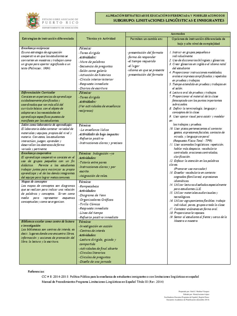 Estrategias de Instrucción Diferenciada PDF | Descargar gratis PDF | Instrucción diferenciada ...