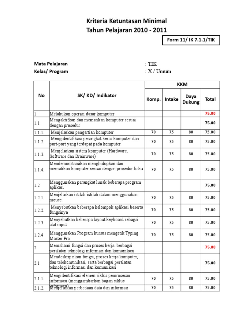 KKM TIK Kelas X | PDF