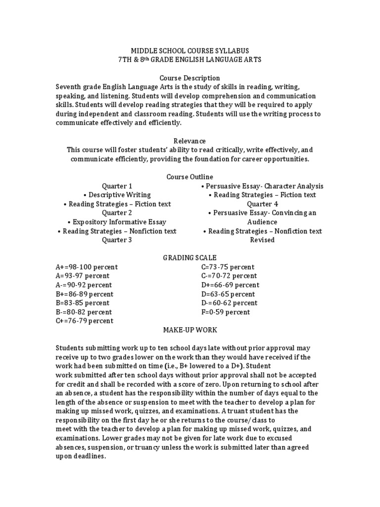 Fake Syllabus | PDF | Essays | Reading (Process)