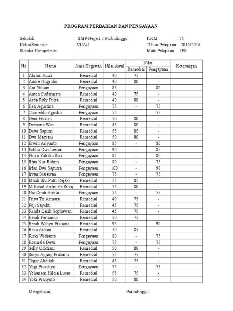 Program Perbaikan Dan Pengayaan | PDF