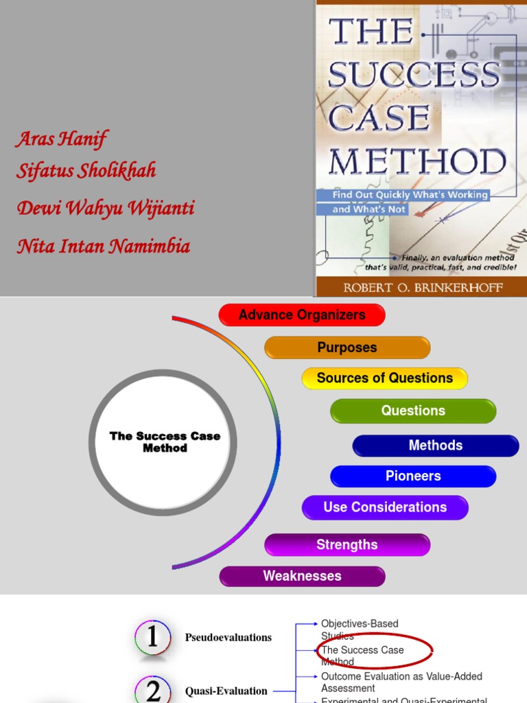 Evaluasi Program dengan Success Case Method | PDF