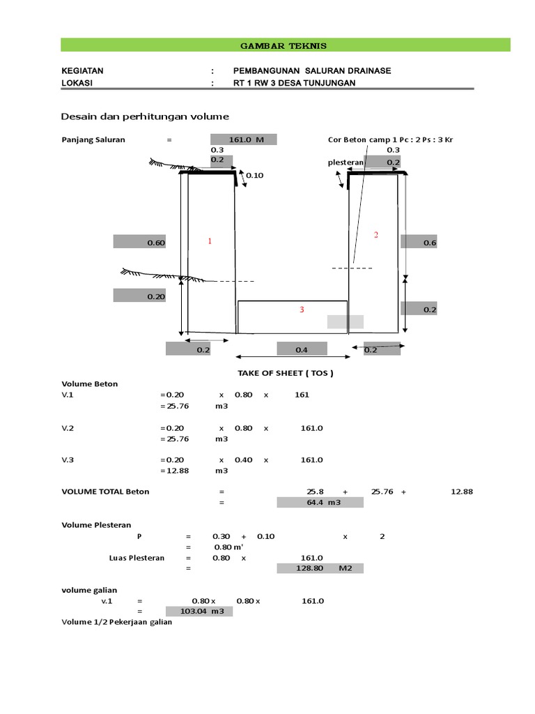 RAB Saluran Air ( Drainase Dan Irigasi ) Trapesium_DANA DESA