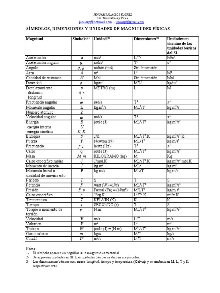 Simbolos, Dimensiones y Unidades de Magnitudes Físicas | PDF ...