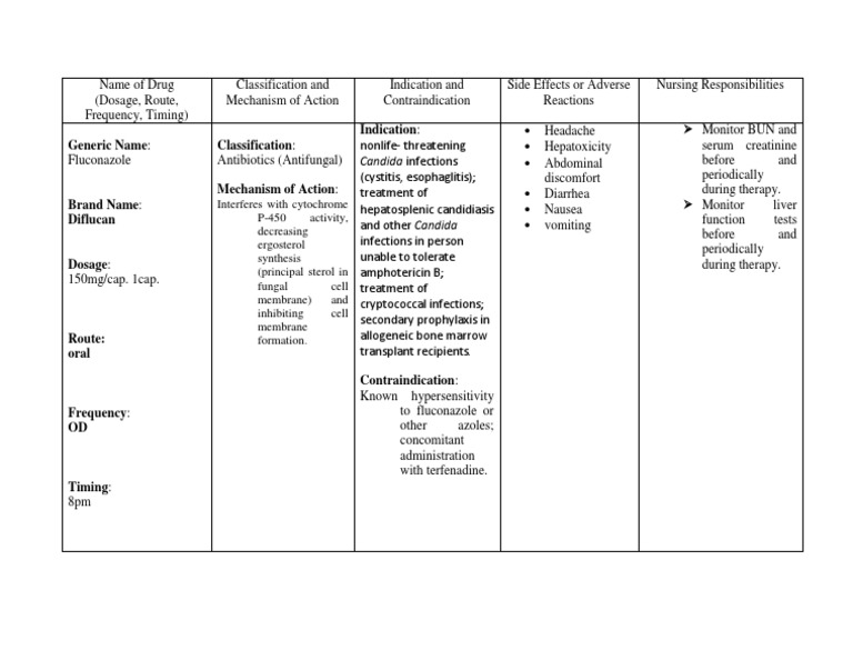 Generic Name: Classification: Indication:: Candida Infections | PDF ...