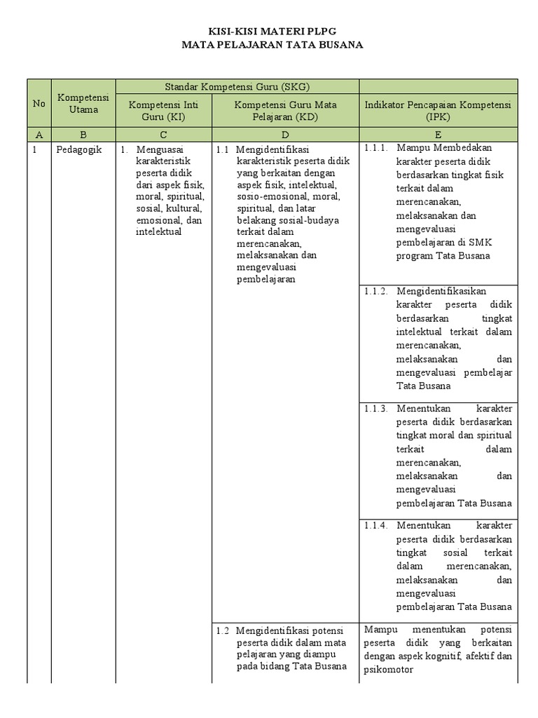 RPP Tata Busana | PDF