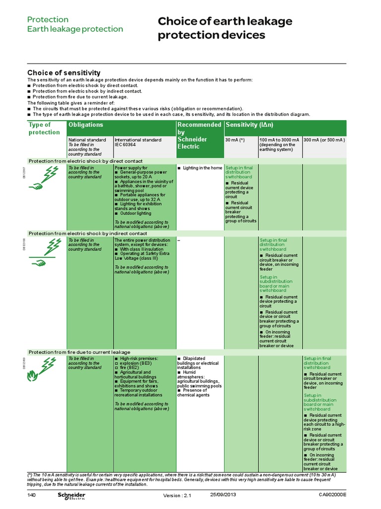 Earth Leakage Protection Device Guide | PDF | Electrical Components ...