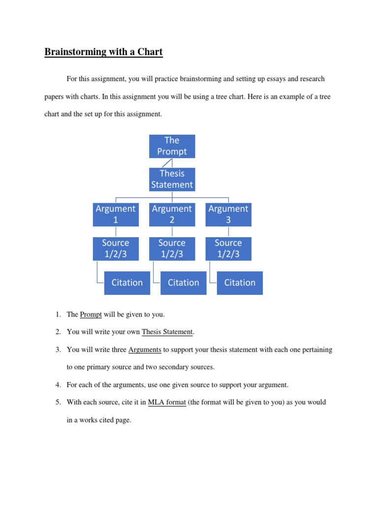Brainstorming Essays with Tree Charts | PDF | Citation | Thesis