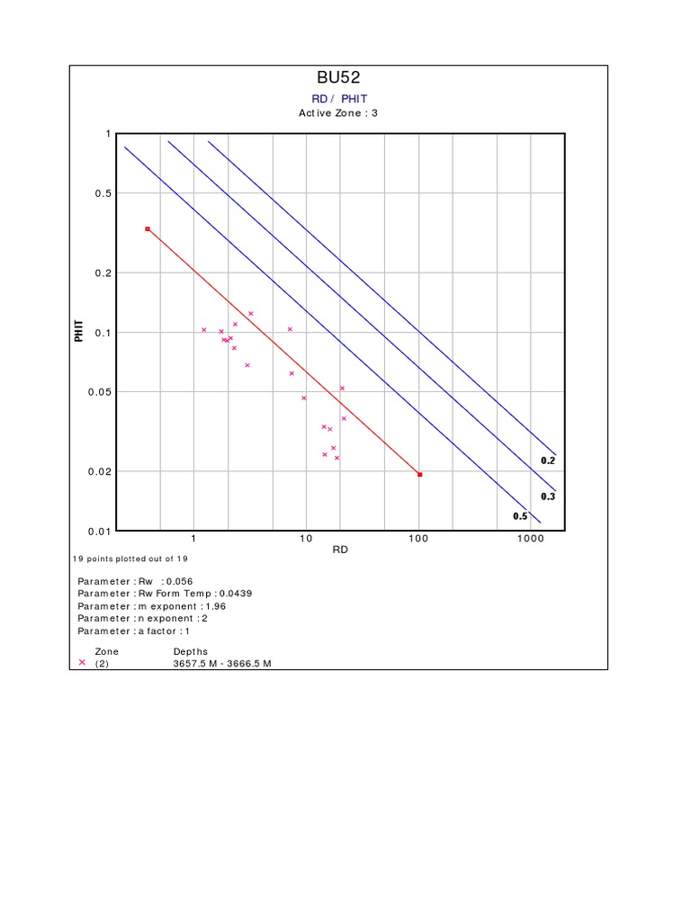 Picket Plot, BU52 | PDF