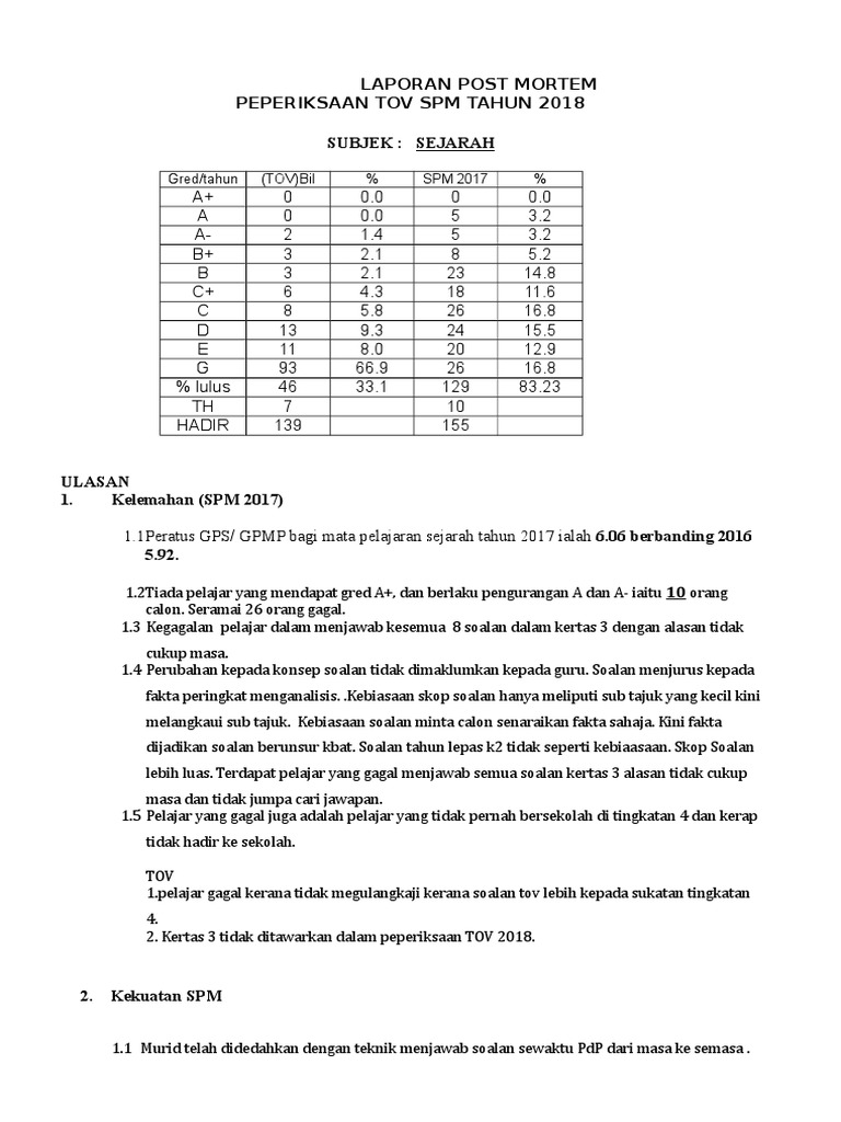Post Mortem Sej SPM | PDF