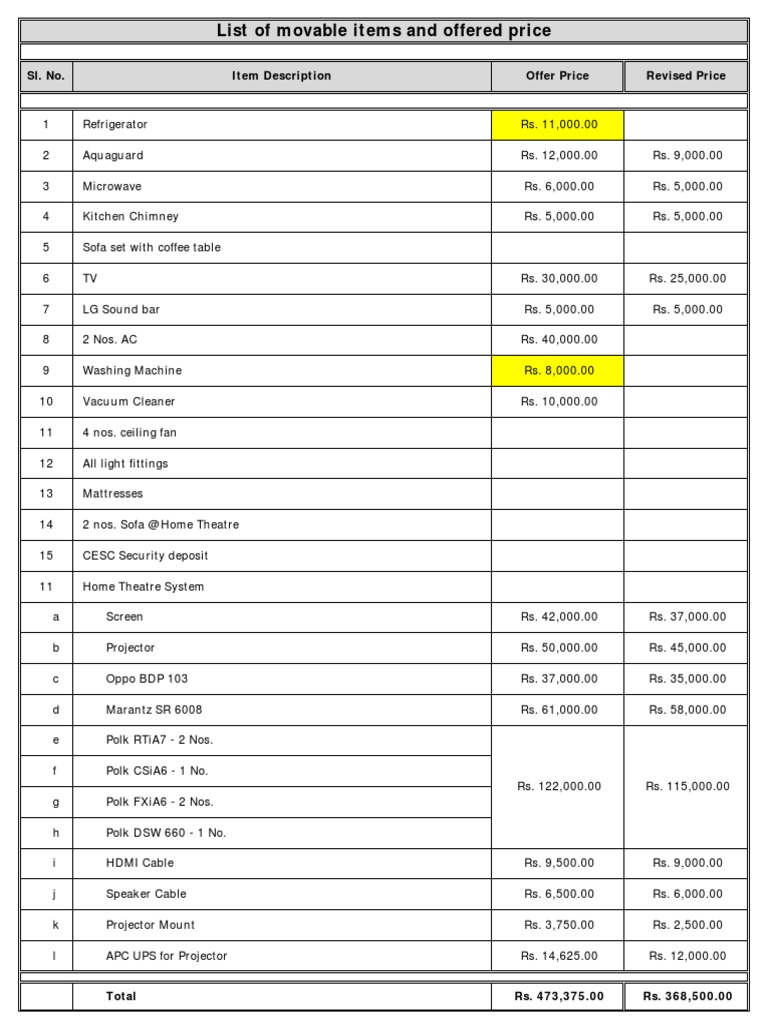 List of Movable Items and Offered Price: Sl. No. Item Description Offer ...