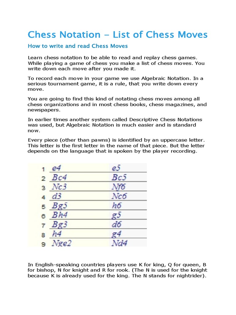 Chess Notation - List of Chess Moves | PDF | Competitive Games | Games ...